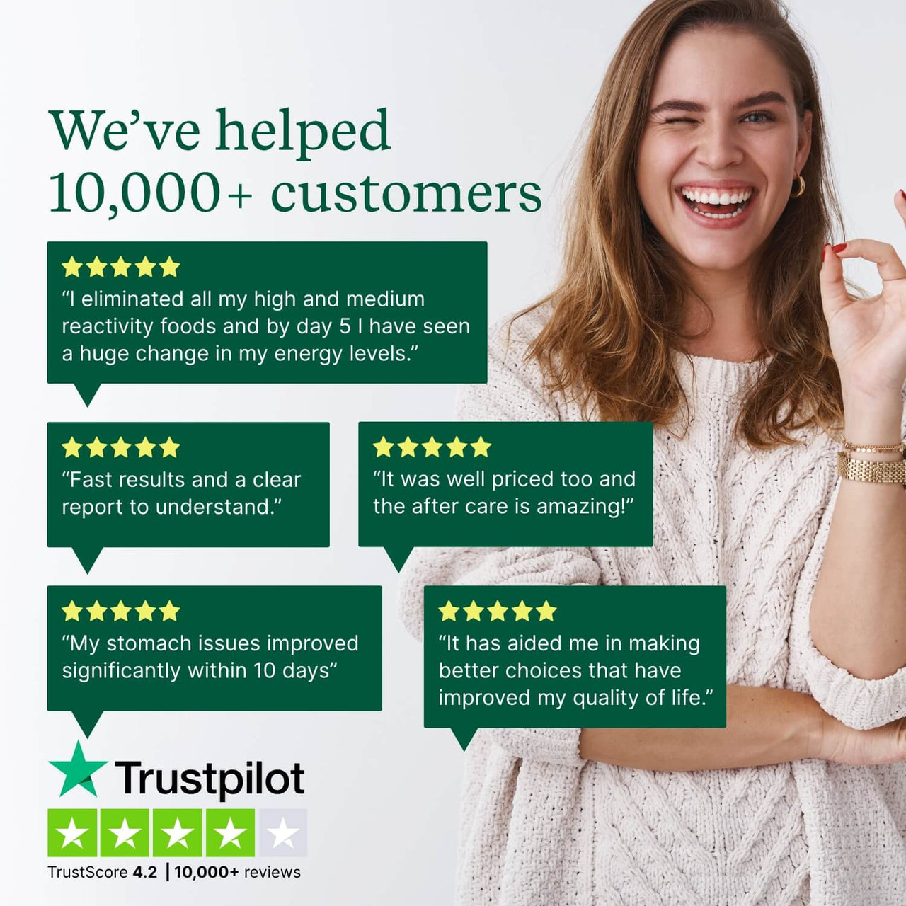 Body Sensitivity Test | Test 1,500 Items to Improve Your Health – Check ...